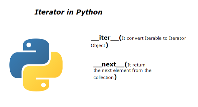 Iterator และ Iterable ใน Python คืออะไร?
